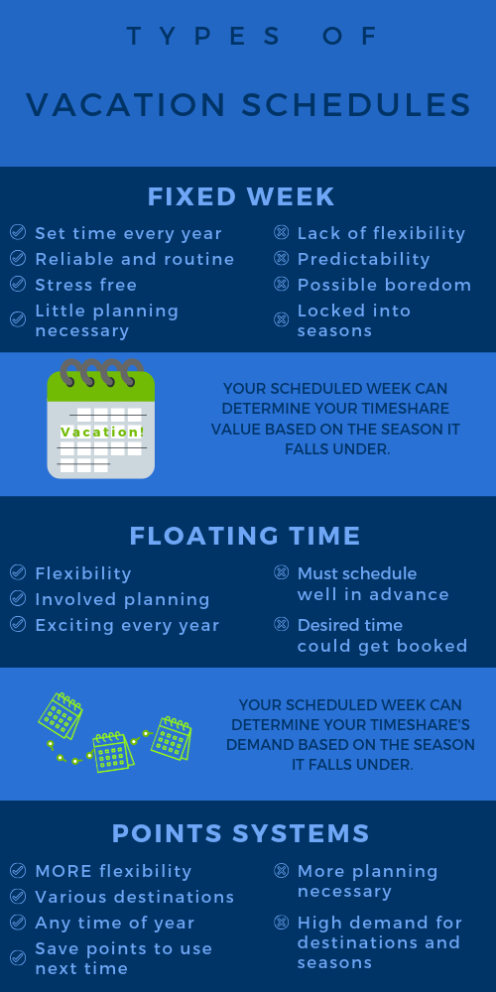 The Ins and Outs of Buying Timeshare Resale | Timeshares Only