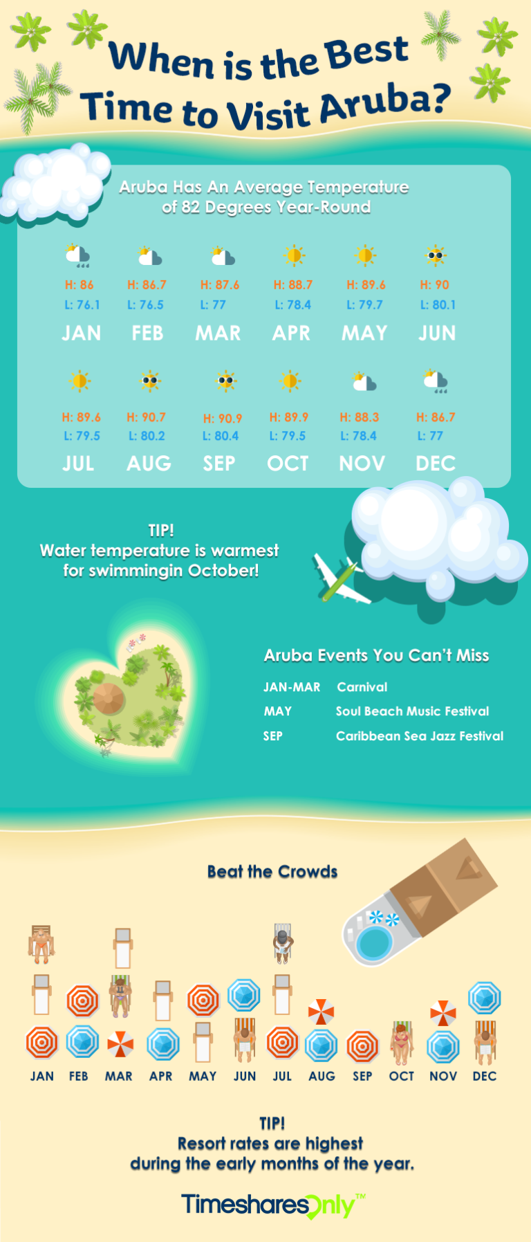 When Is The Best Time To Go To Aruba? | Timeshares Only