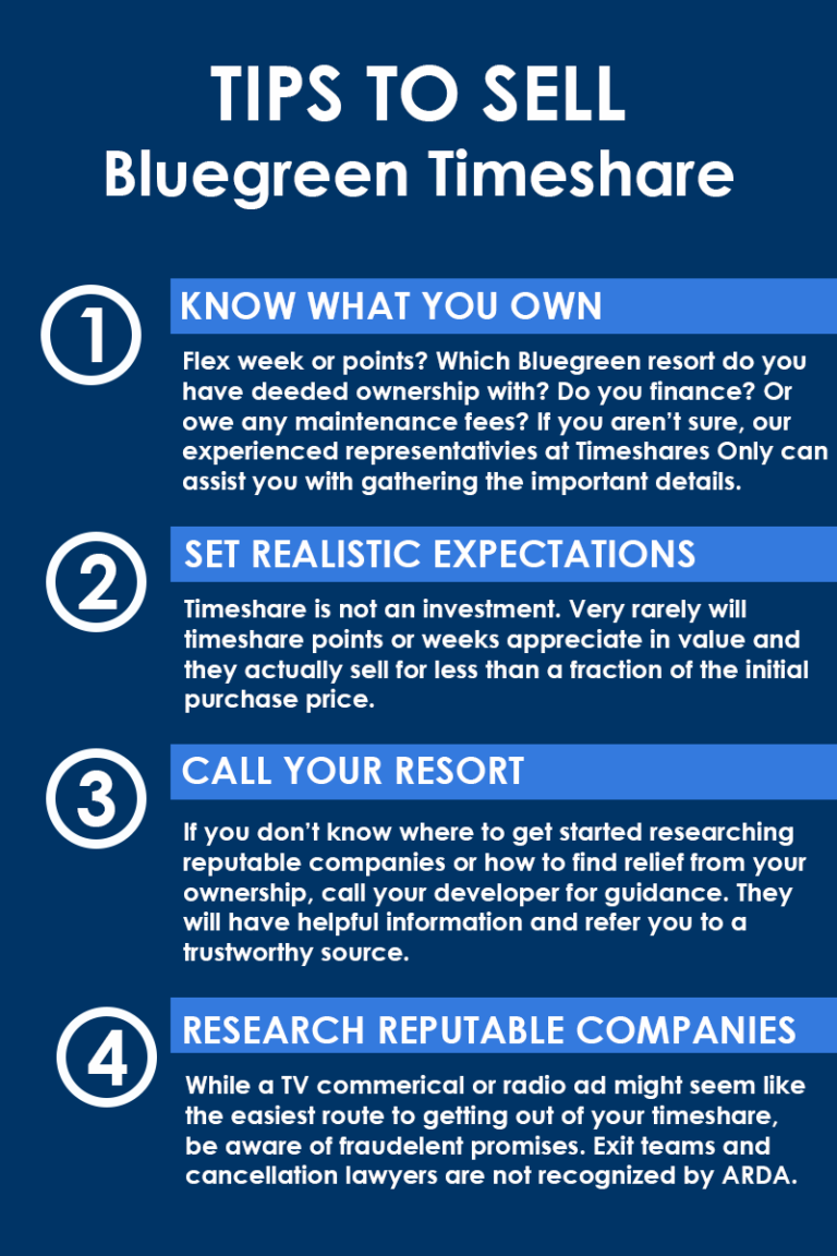 Sell Your Bluegreen Timeshare The No. 1 Recommended Resale Solution