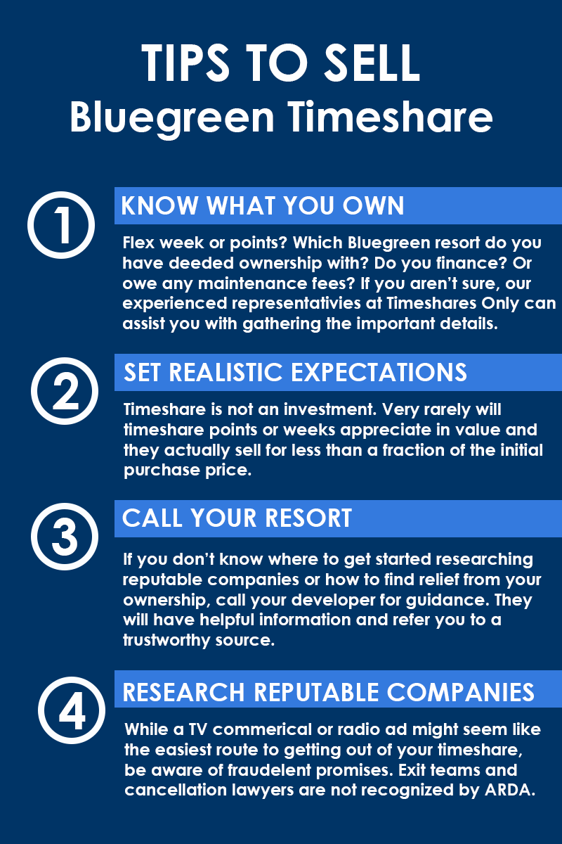 Sell Your Bluegreen Timeshare The No. 1 Recommended Resale Solution
