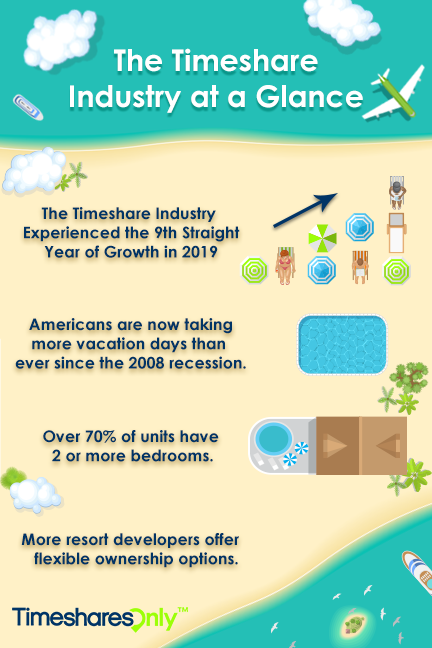 What is a Timeshare and How Does it Work?