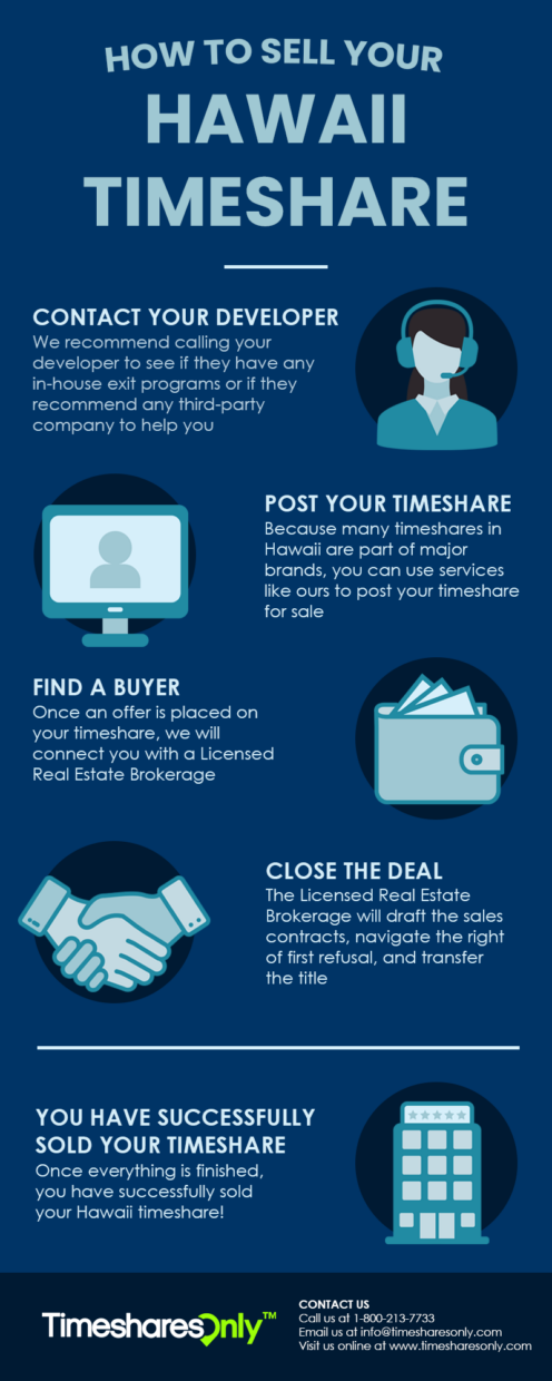 How To Sell A Timeshare In Hawaii | Timeshares Only