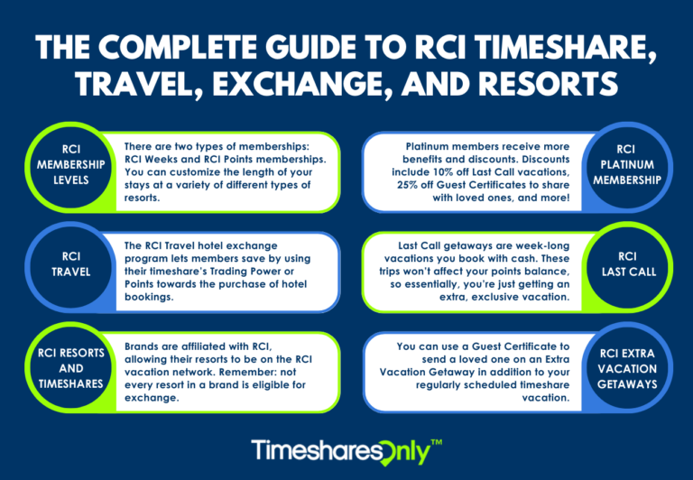 RCI Resorts: Enhance Your Vacation Ownership Status
